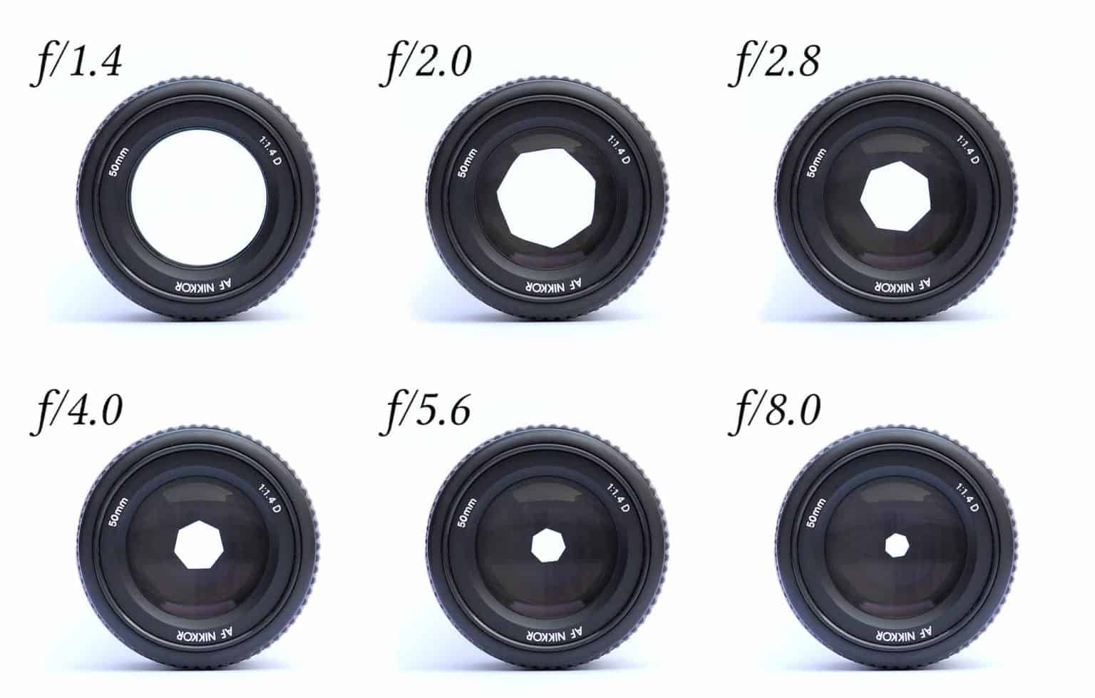 The Complete Guide to Camera Aperture