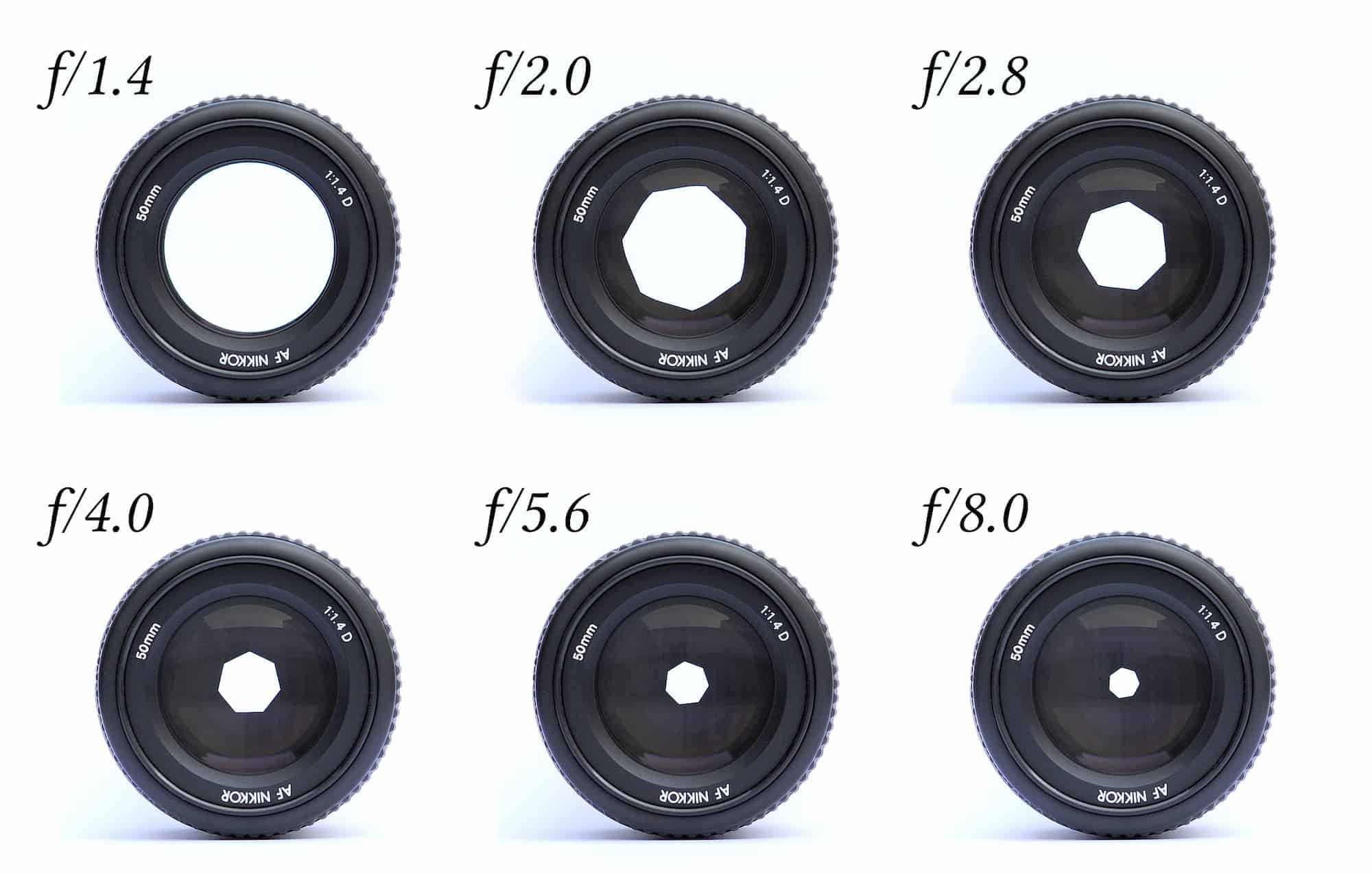 The Complete Guide to Camera Aperture